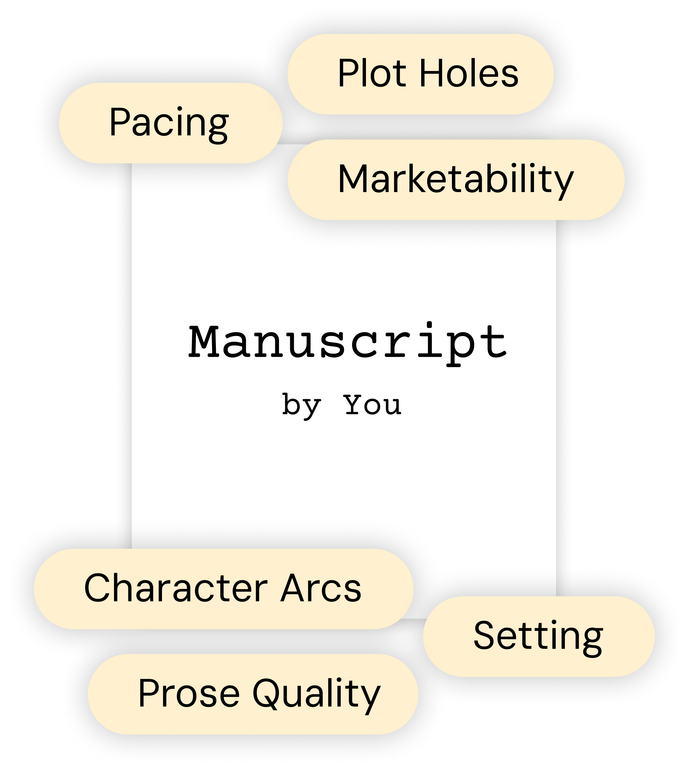 Inkshift — Instant Manuscript Critiques